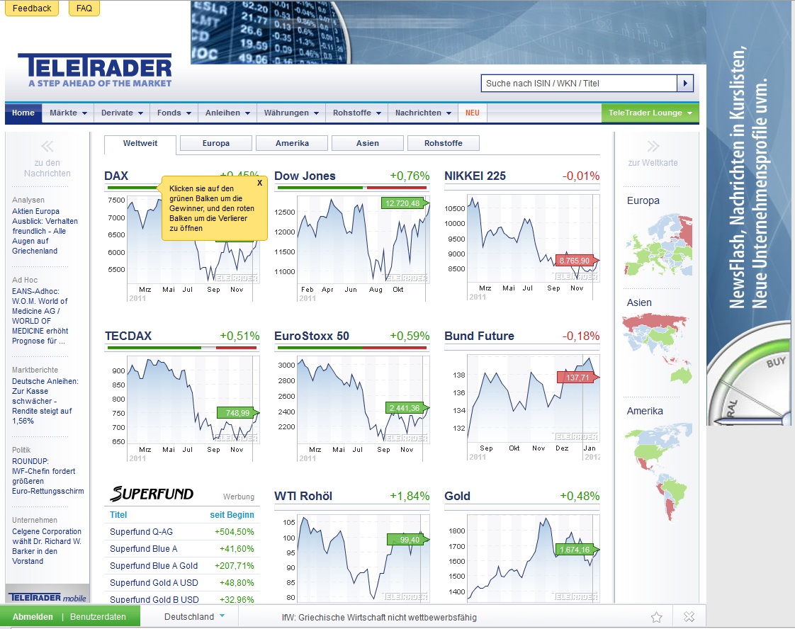Prueba la plataforma TeleTrader - El Rincón del Inversor